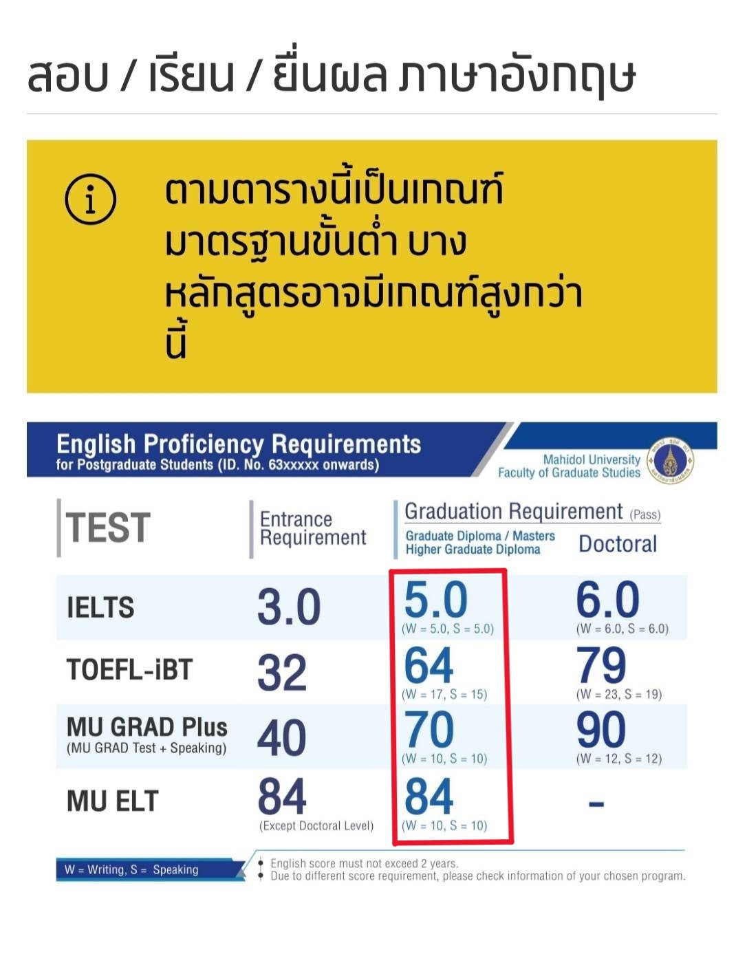 รับสมัครแพทย์ประจำบ้าน สาขาจิตเวชศาสตร์เด็กและวัยรุ่น ปีการศึกษา 2567 | คณะแพทยศาสตร์โรงพยาบาล ...